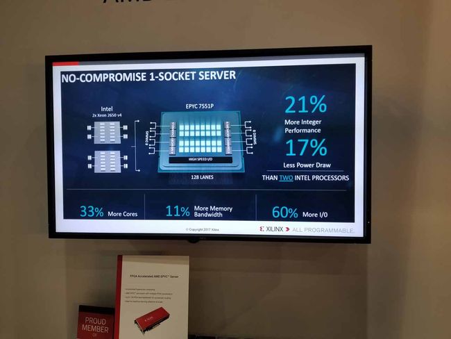 Xilinx Pairs AMD's EPYC With Four FPGAs At Supercomputing 2017 | Tom's Hardware