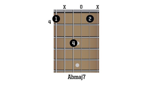 20 Radiohead guitar chords you need to know | MusicRadar