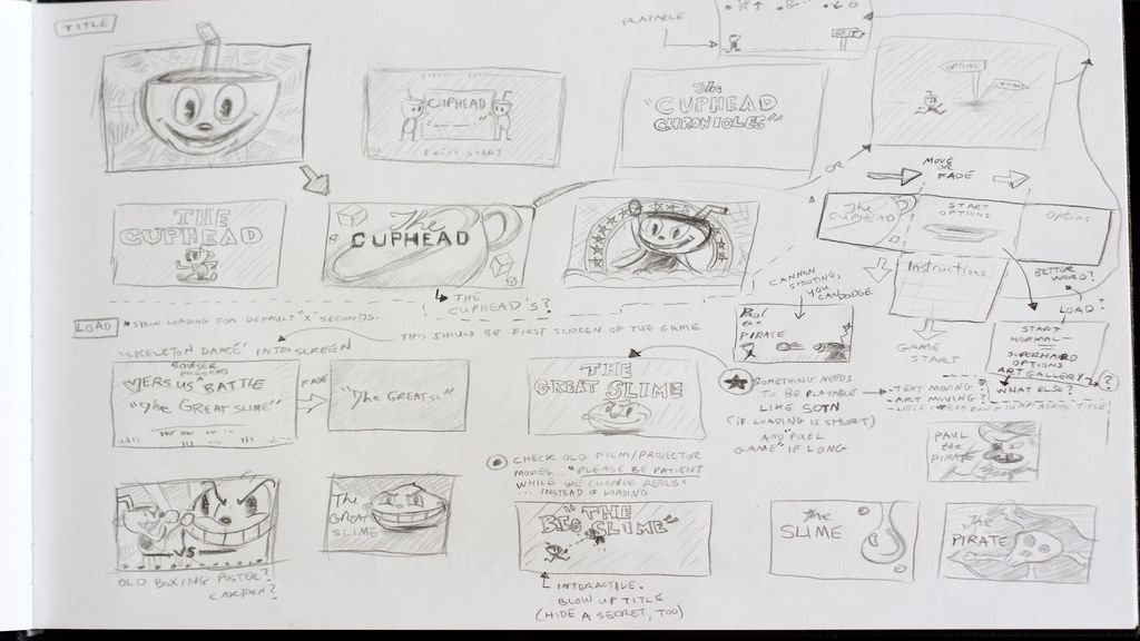 The making of Cuphead: It was passion and papercuts that helped Studio ...