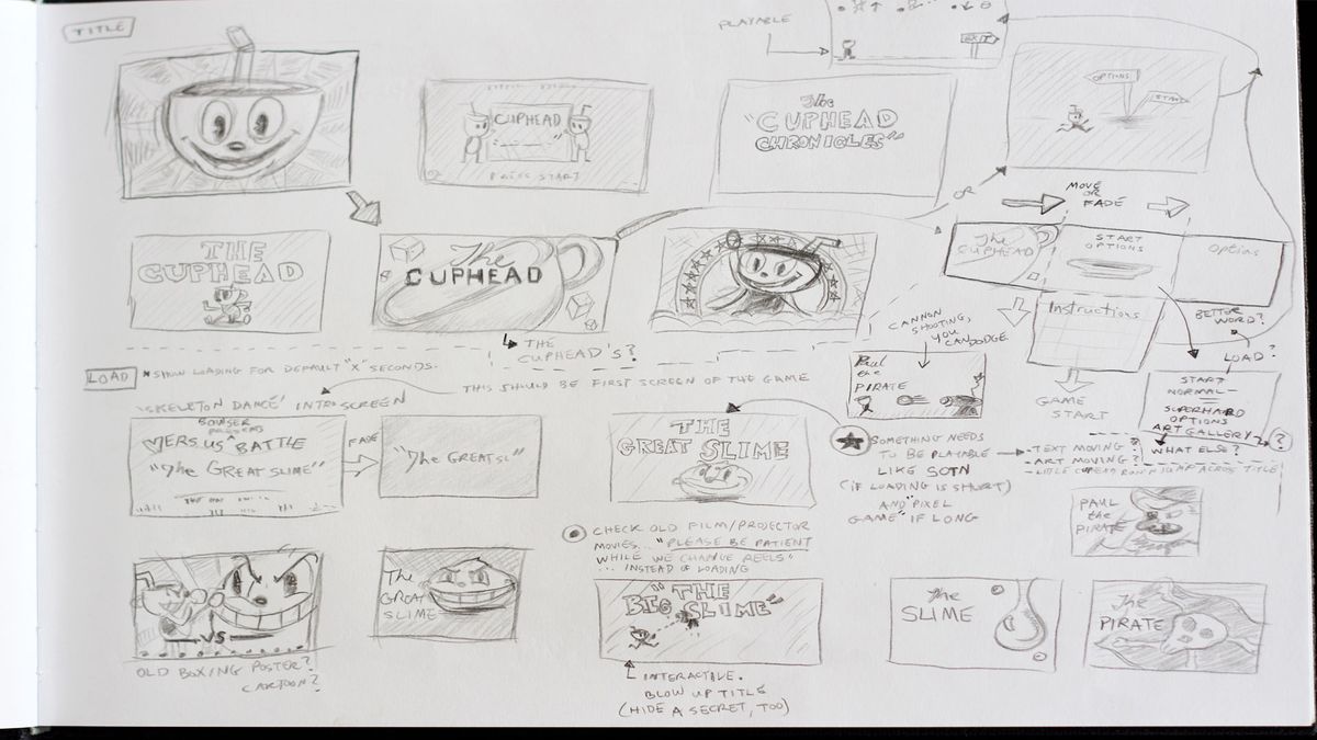The making of Cuphead: It was passion and papercuts that helped Studio ...