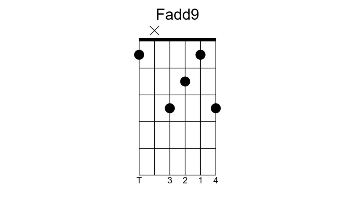"The Beatles were never afraid to experiment with their chord choices ...