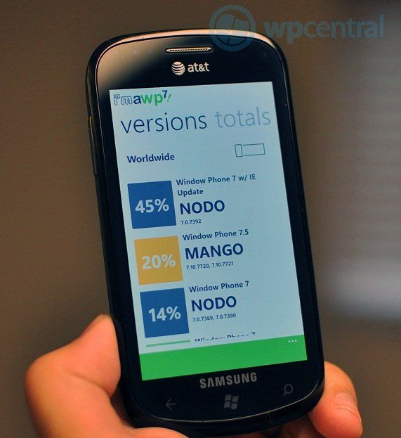 In ten days 20% of Windows Phones have been updated to Mango. Android ...