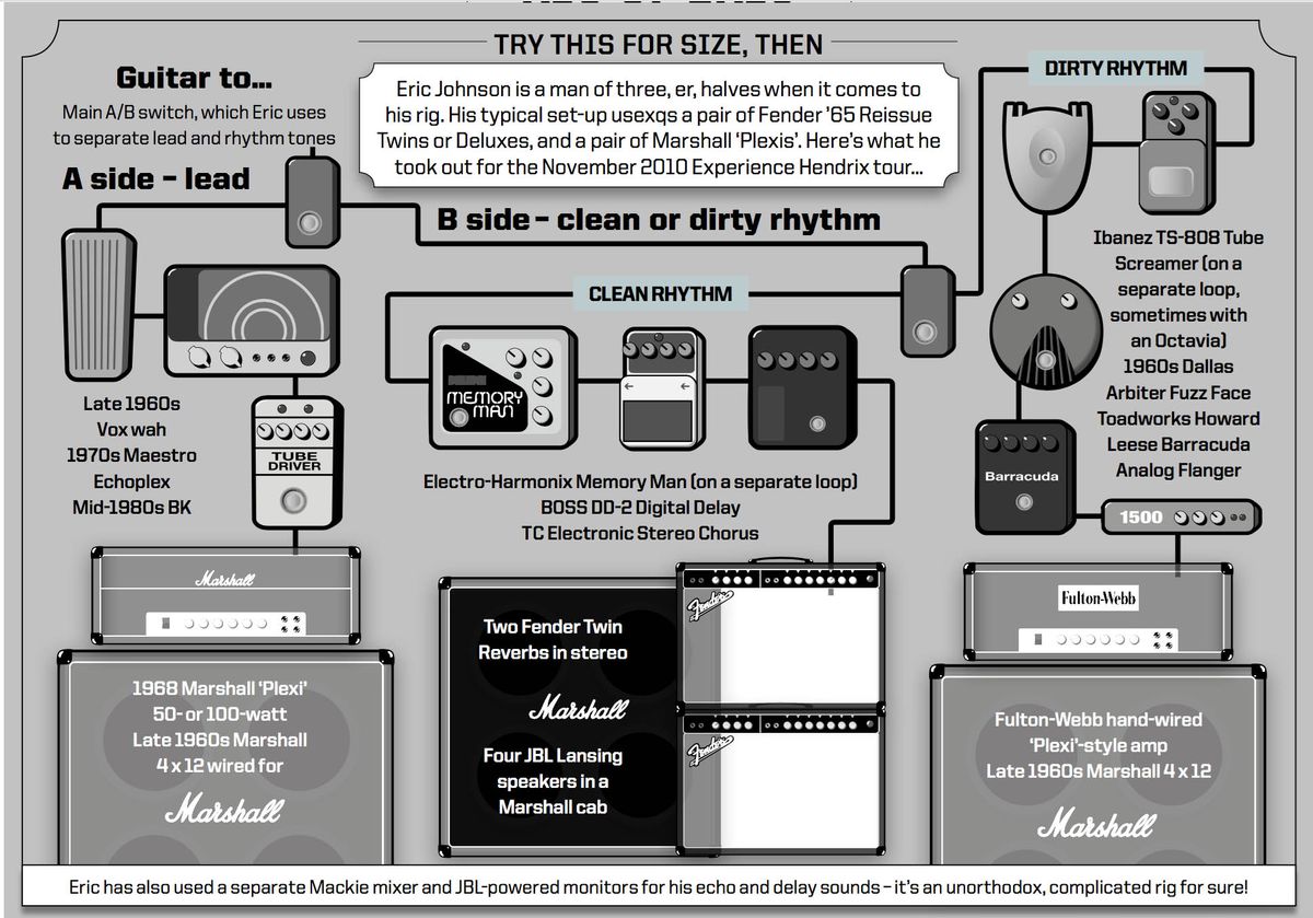 The best shred guitarists of all time - The 100 greatest guitarists of ...