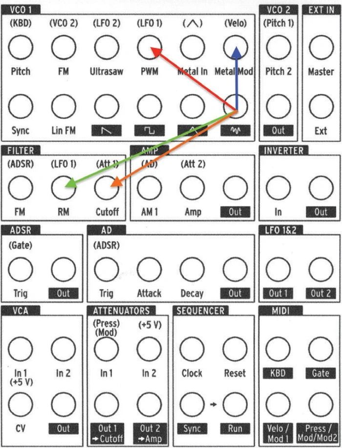 How to master the Arturia MiniBrute 2 | MusicRadar