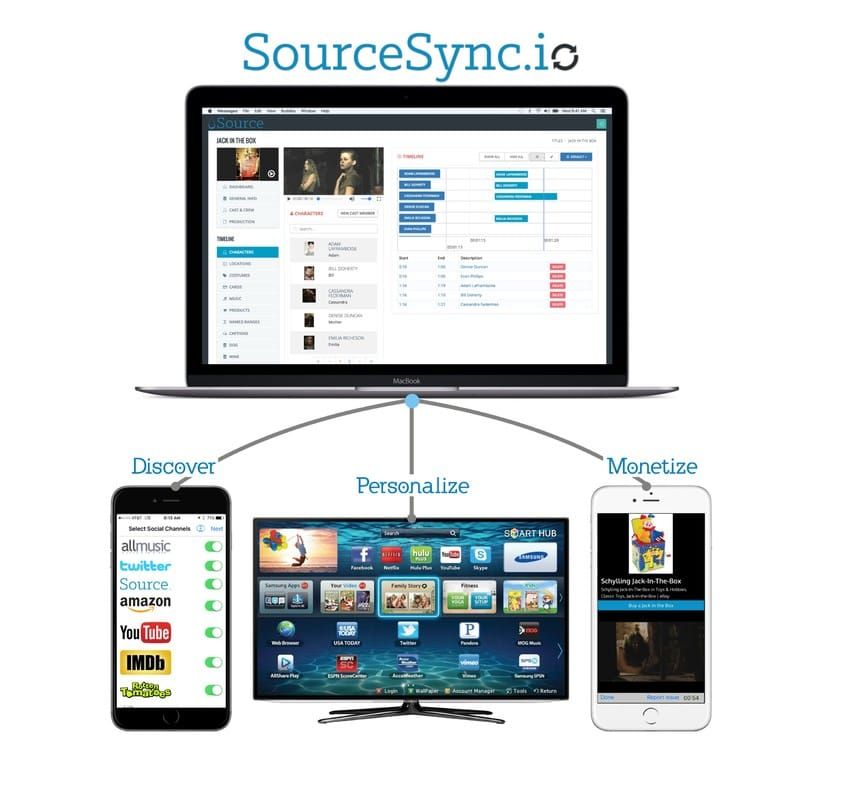 Source Digital Announces SourceSync.io™ For Connecting Smart Content with Viewers on Any ...
