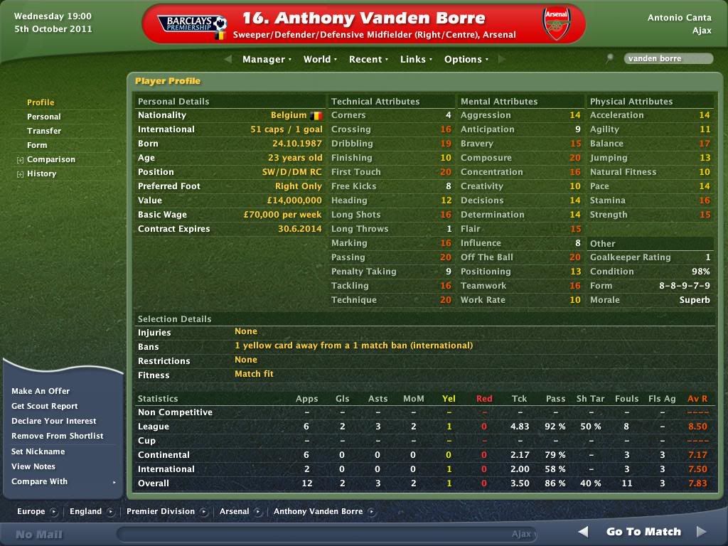 Football Manager: The greatest cult heroes of all time | FourFourTwo