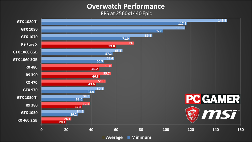overwatch-settings-guide-recommended-tweaks-and-gpus-for-best-fps-pc-gamer