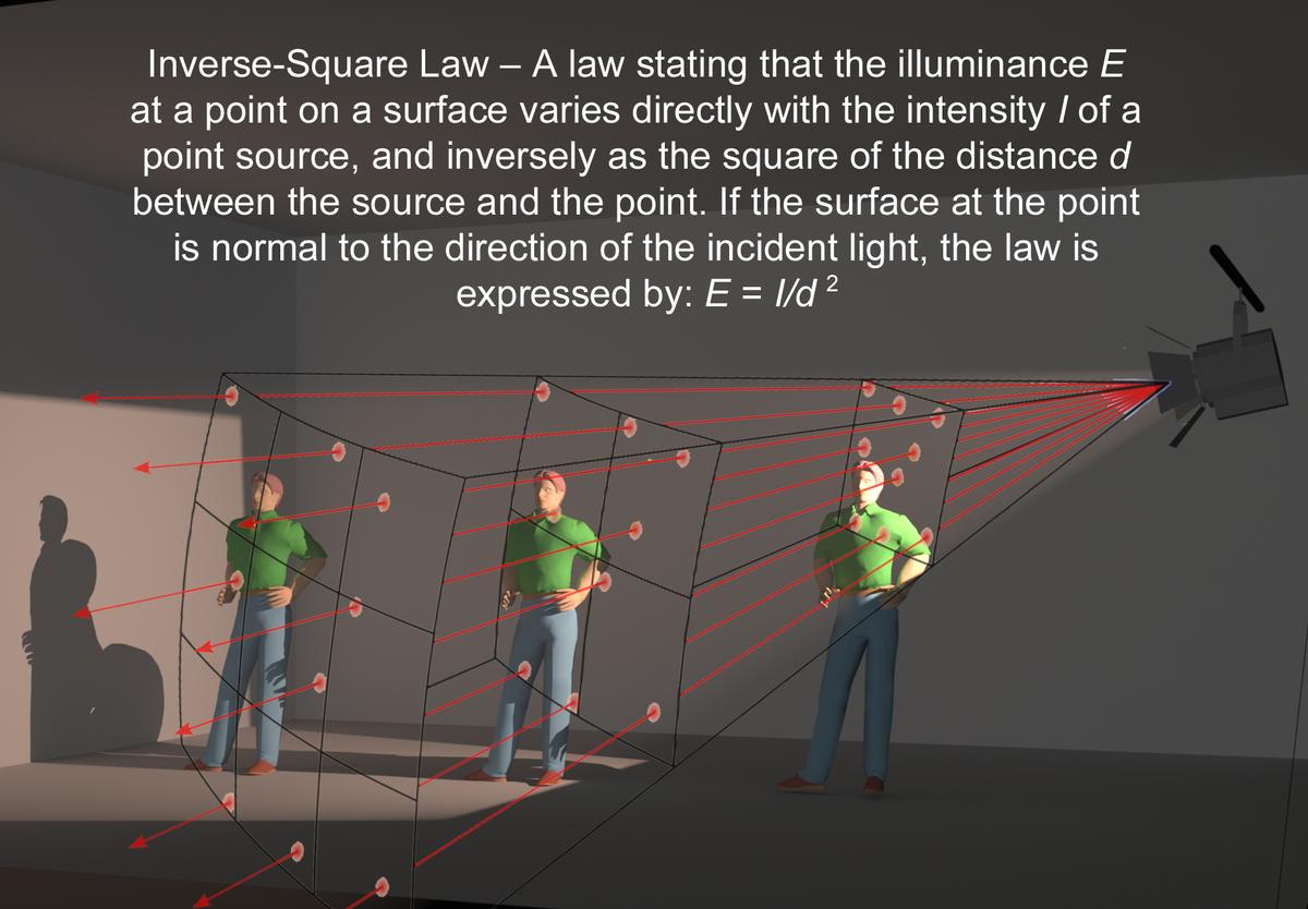 Lighting for TV: Finagling the Inverse-Square Law | TV Tech