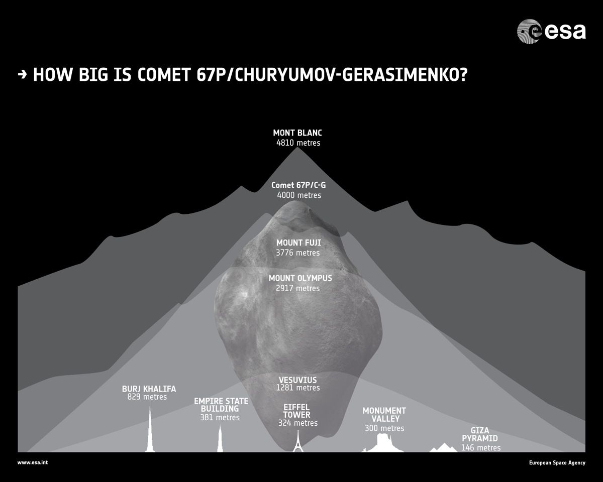 5 Amazing Facts about the Comet-Chasing Rosetta Spacecraft | Space