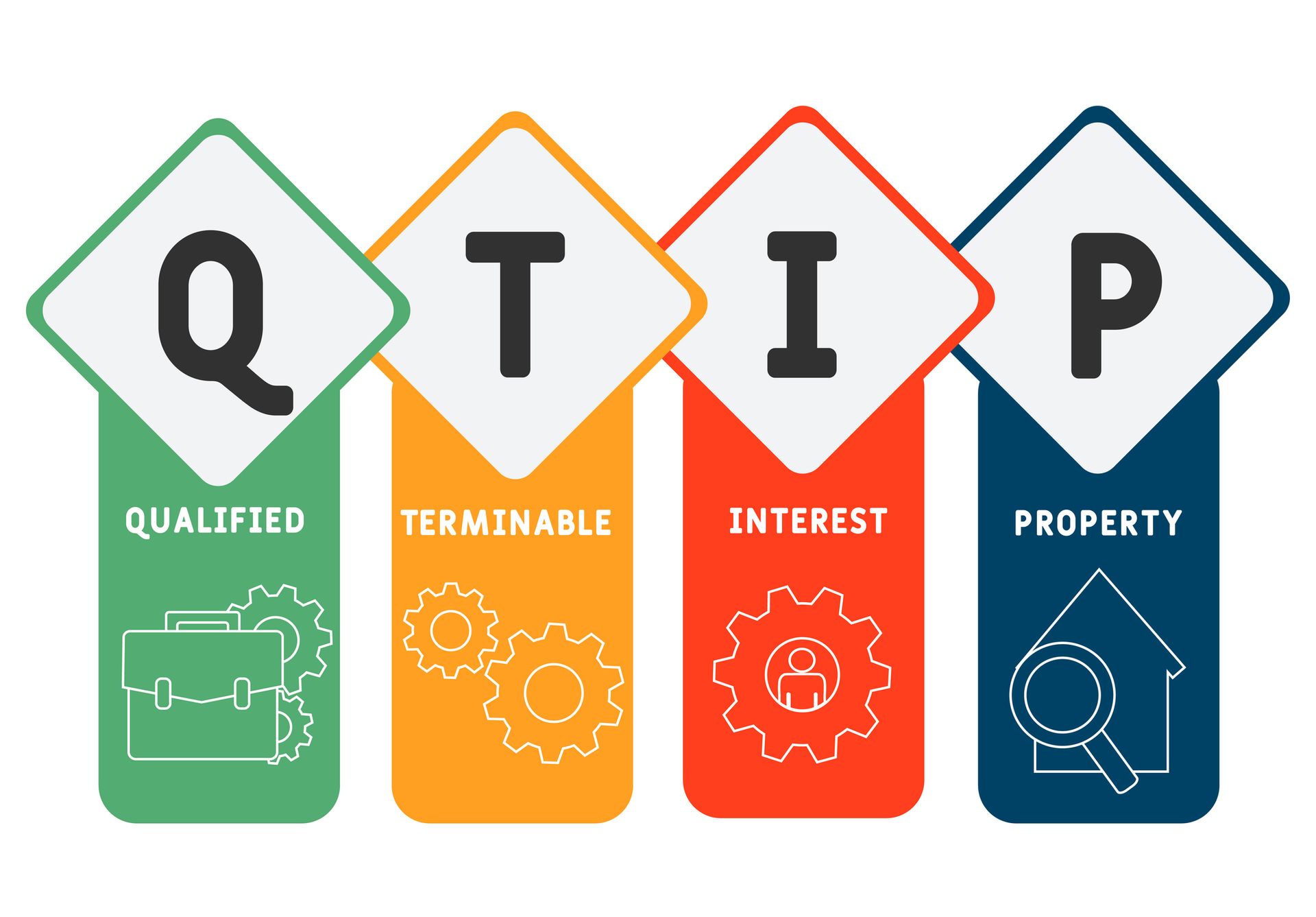 Five Trusts You Need to Know About and the Best Time to Use Them ...