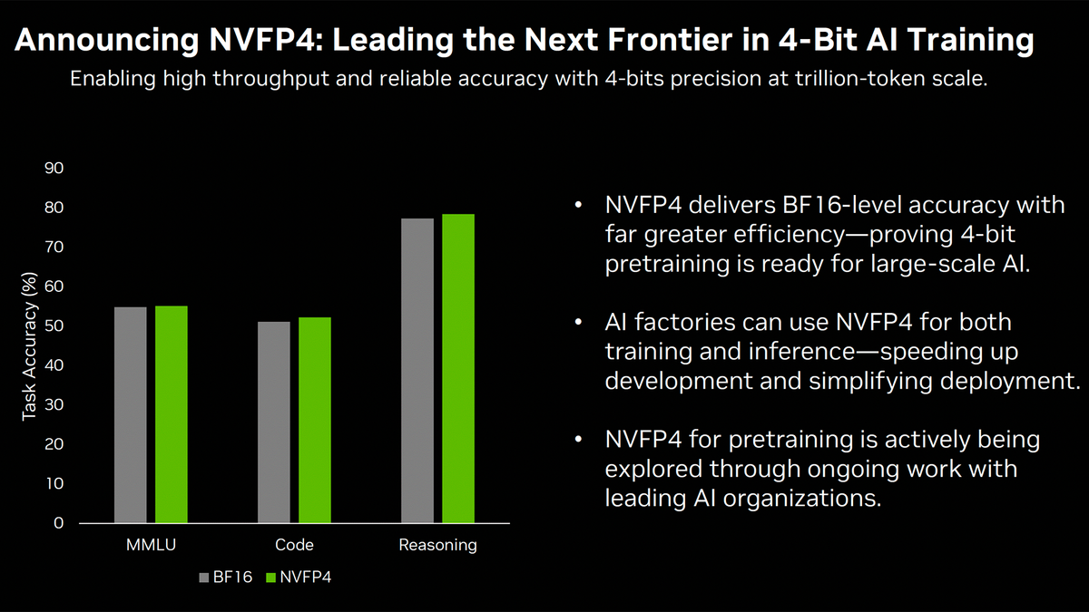 Nvidia shares Blackwell Ultra's secrets — NVFP4 boost detailed and PCIe 6.0 support | Tom's Hardware