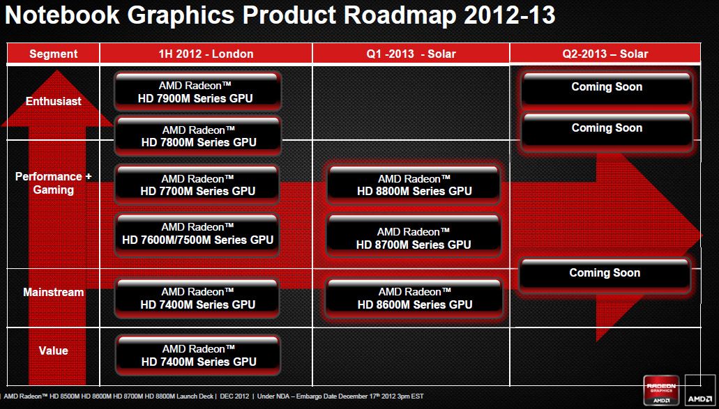 AMD Radeon HD 8790M: Next-Gen Mobile Mainstream Graphics Preview | Tom ...