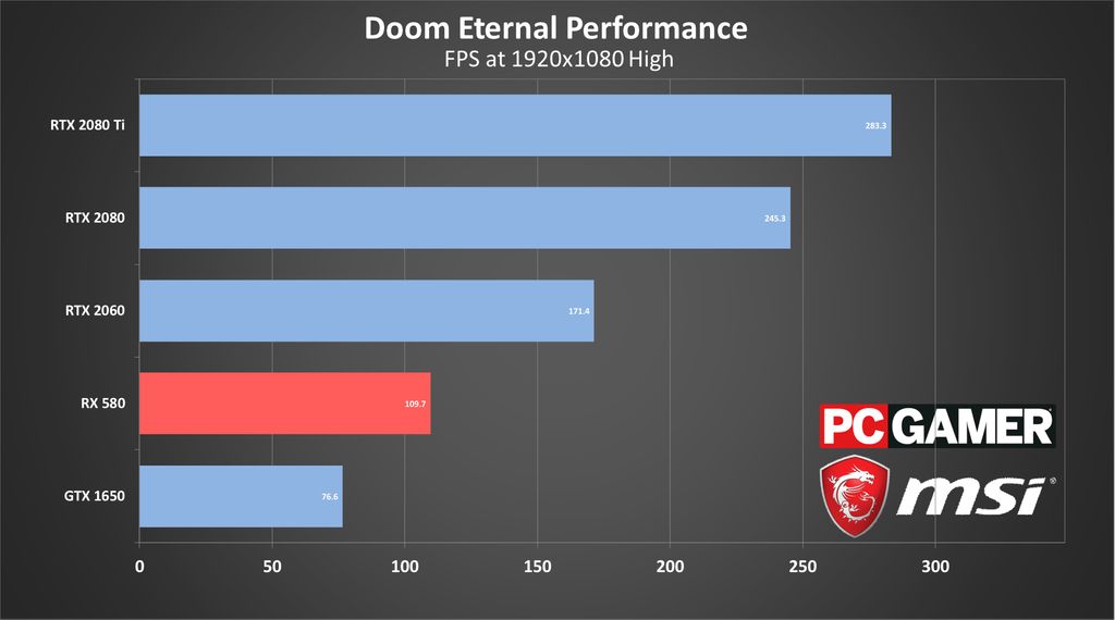 Doom Eternal best settings: Improve your FPS with these tweaks | PC Gamer