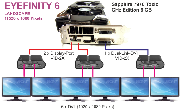 Setting Up And Benchmarking Eyefinity 6 - Sapphire Toxic HD 7970 GHz Edition Review: Gaming On 6 ...