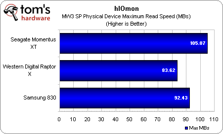 Benchmark Results: Boot Time And Game Level Loading - In The Lab With ...