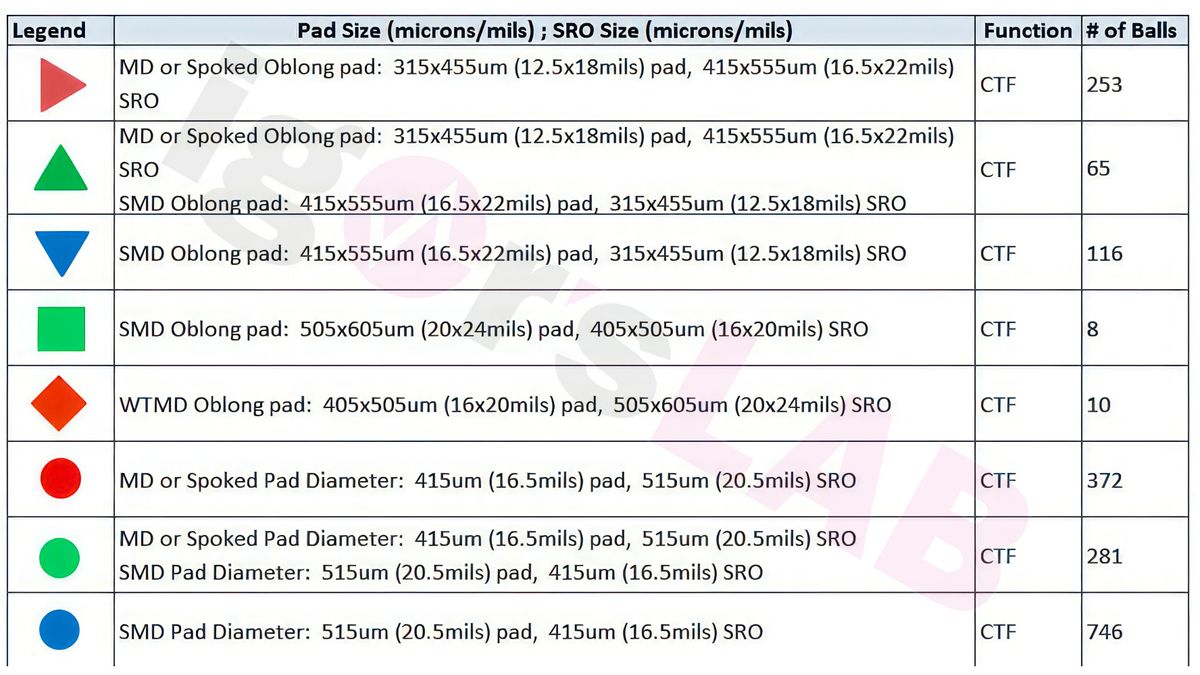 Intel LGA1851 Socket For Future Arrow Lake CPUs Detailed | Tom's Hardware