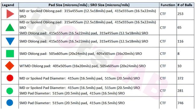 Intel LGA1851 Socket For Future Arrow Lake CPUs Detailed | Tom's Hardware