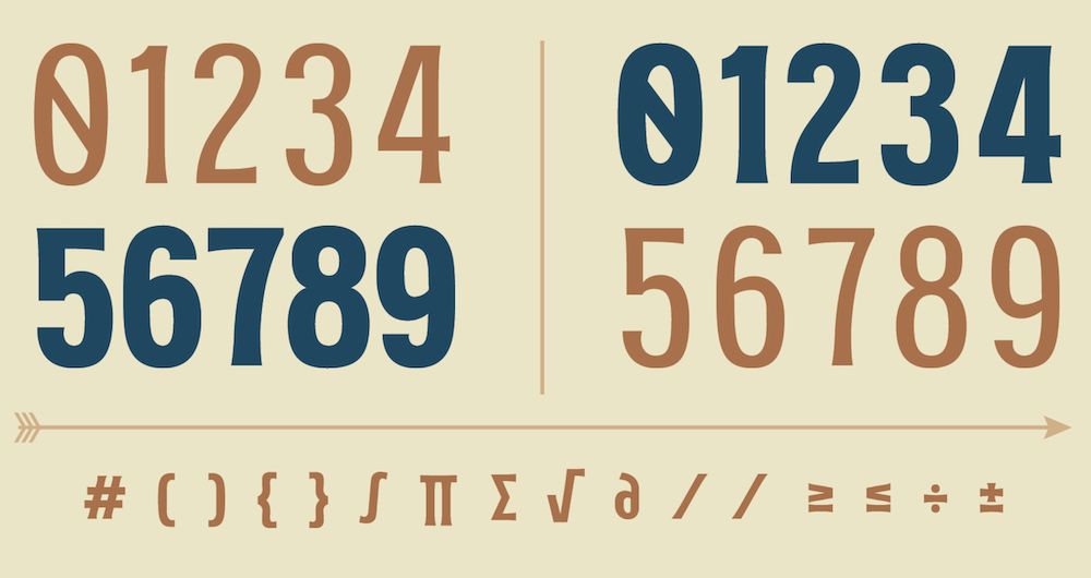 The best number fonts | Creative Bloq