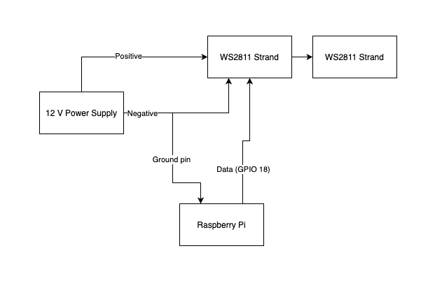 How To Build The Xmas Lights From Stranger Things with Raspberry Pi ...