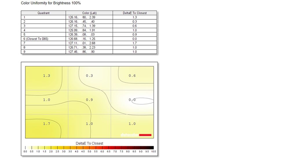 BenQ SW321C review | Creative Bloq