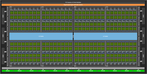 Nvidia Unveils Its Next-Generation 7nm Ampere A100 GPU for Data Centers ...