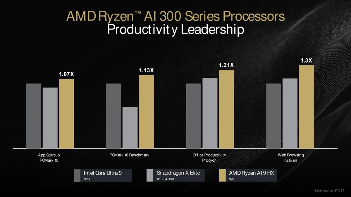 AMD Zen 5 Ryzen AI 300 ‘Strix Point’ Gaming and Productivity Benchmarks ...