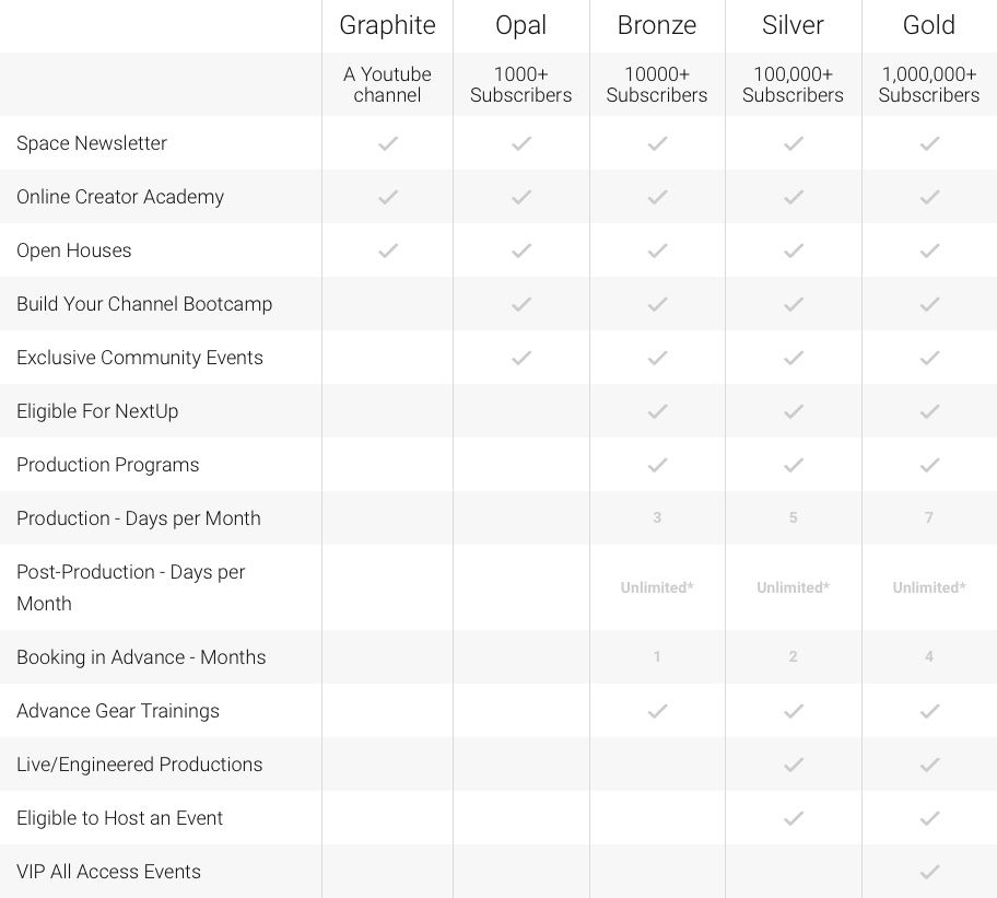 Calling all Vloggers and content creators: YouTube Space is now open in ...