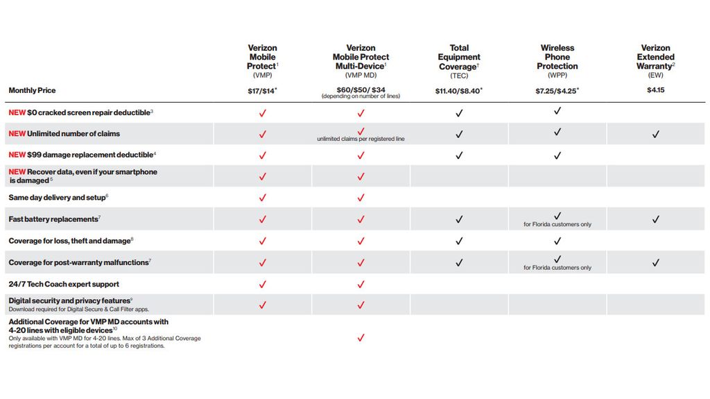 Verizon phone insurance: Everything you need to know | Android Central