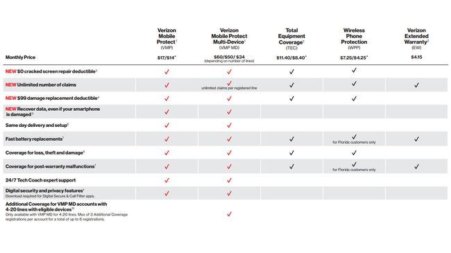 Verizon phone insurance: Everything you need to know | Android Central
