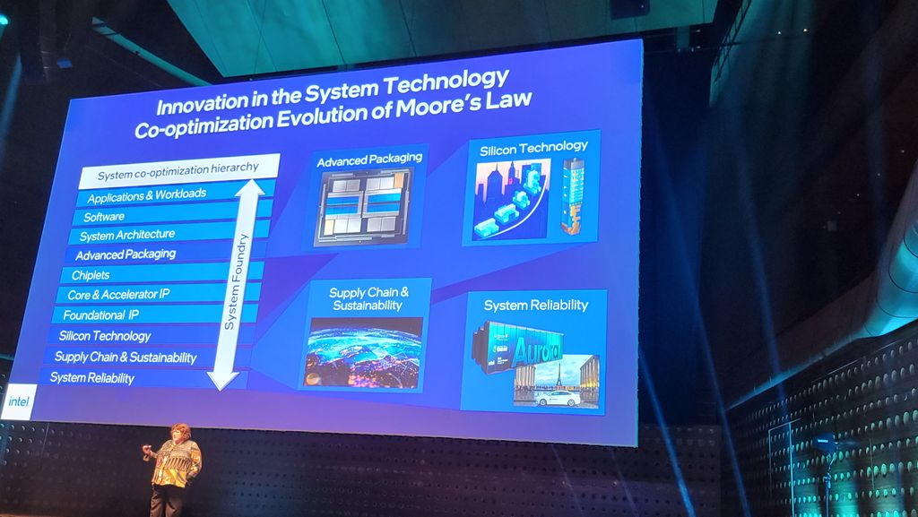 Intel Shows New Stacked CFET Transistor Design At ITF World | Tom's Hardware