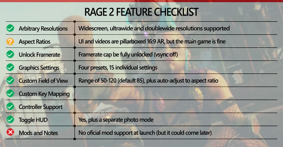 Rage 2 system requirements, benchmarks, and performance analysis | PC Gamer