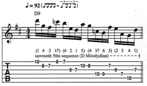 Scale Sequences: Fire Up Your Solos with 15 Mind-Blowing Patterns ...