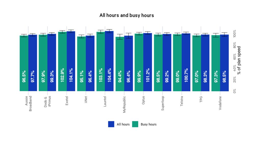 TPG NBN review | Tom's Guide