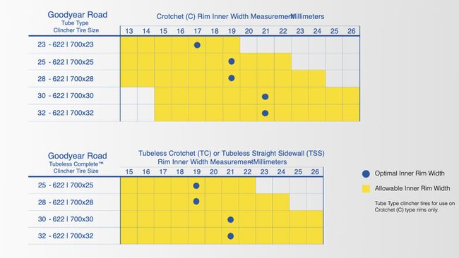 Goodyear Eagle F1 Tubeless tyres review | Cyclingnews