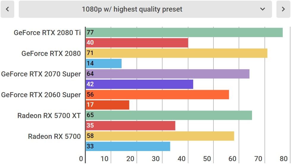 Red Dead Redemption 2 performance: you're going to need a beefy gaming ...