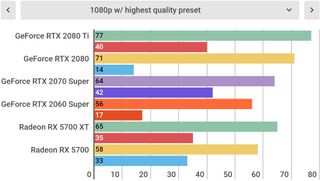 Red Dead Redemption 2 performance: you're going to need a beefy gaming ...