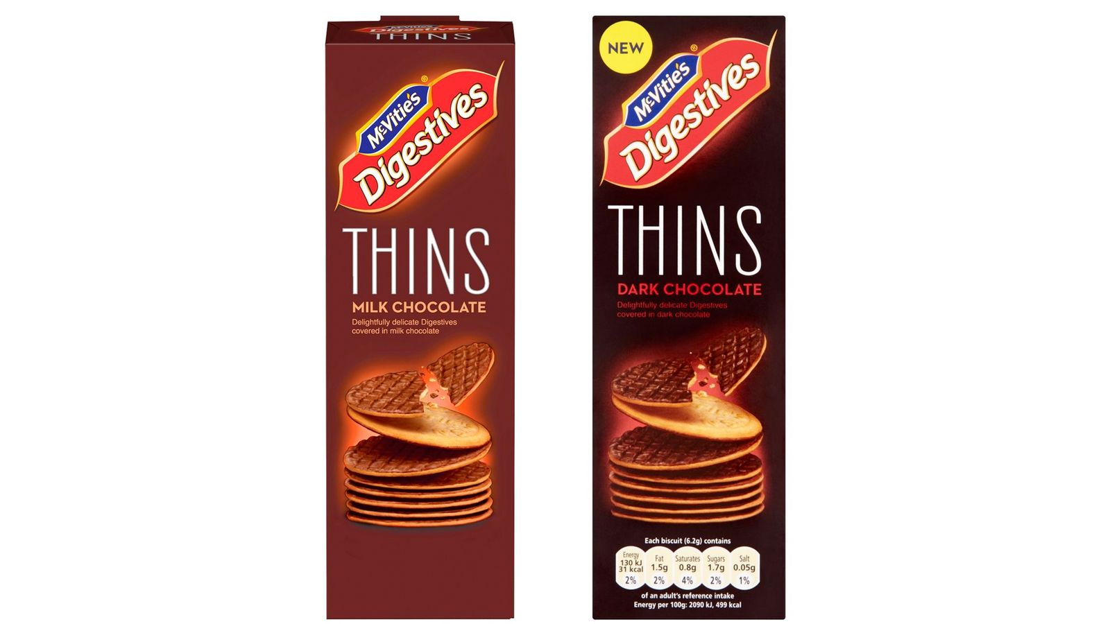 Healthiest biscuits: Expert advice reveals the best and worst biscuits ...