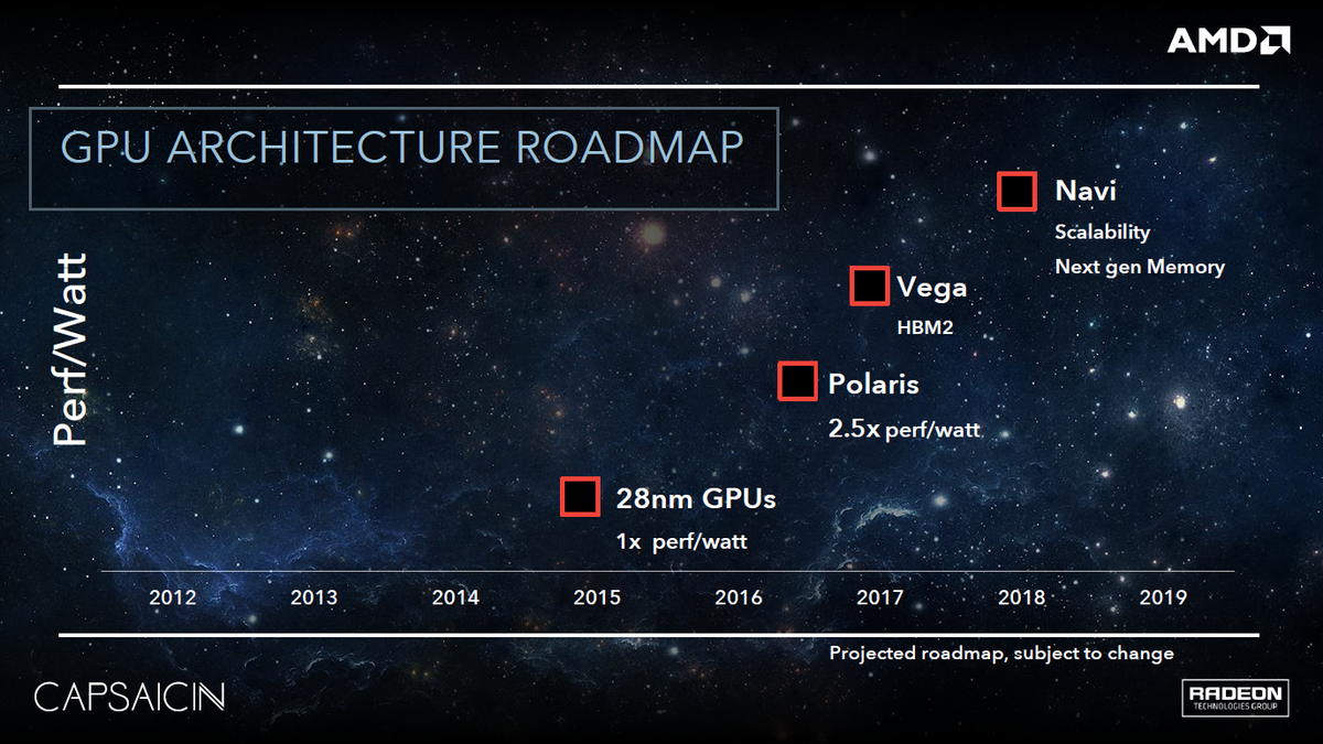 Future AMD GPUs May Support Variable Rate Shading | Tom's Hardware