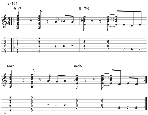 Phrygian mode: how to play the Metallica-favored scale | Guitar World