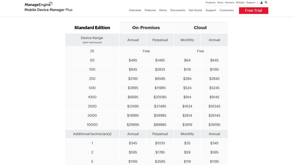 ManageEngine Mobile Device Manager Plus MDM review: a top-notch tool ...