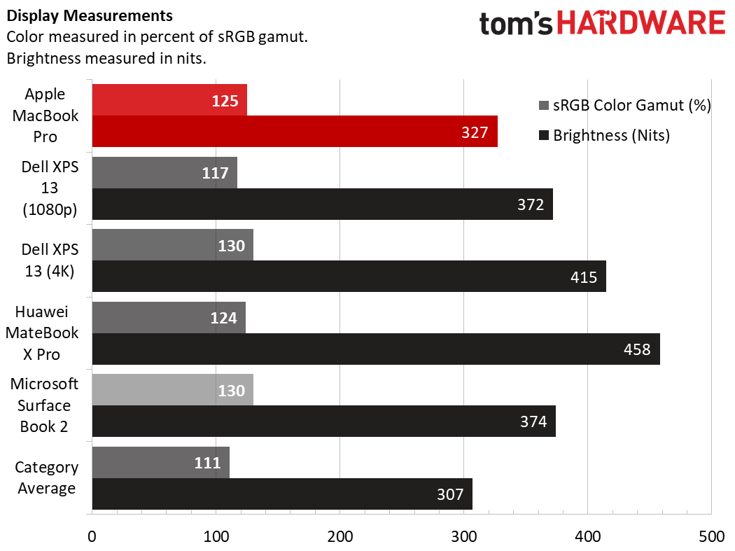 Apple MacBook Pro 13-inch (2018) Review: Actually for Pros - Tom's ...