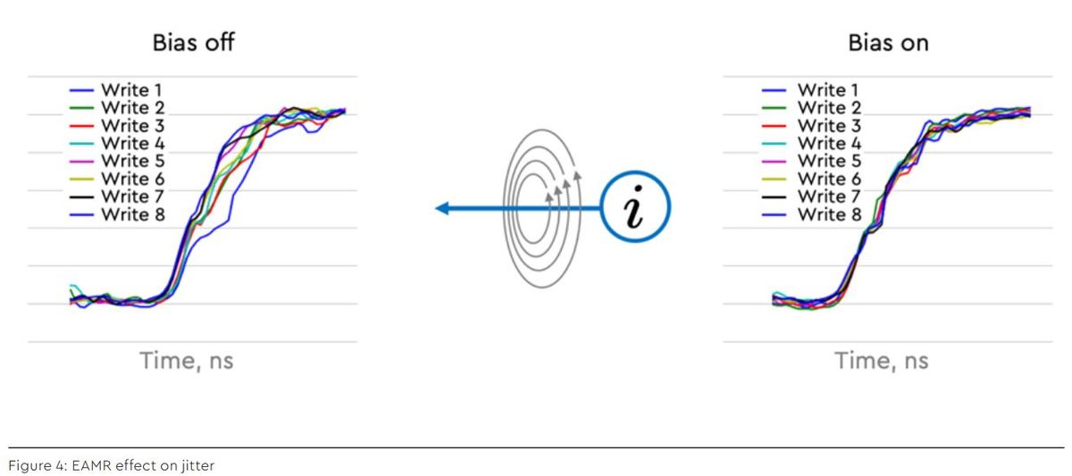 Meet ePMR, The New Tech Behind WD's Gold 16TB and 18TB HDDs | Tom's ...