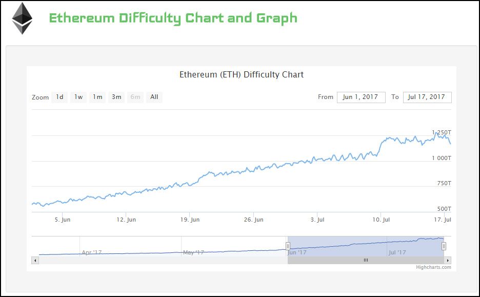 Steep decline in cryptocurrency market has miners dumping their GPUs on ...