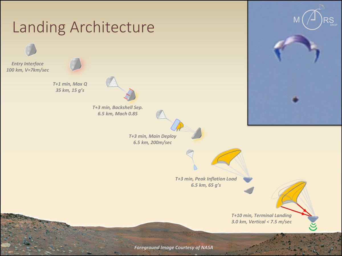 Hang Gliders on Mars: Innovative Idea to Land Probes on Red Planet | Space
