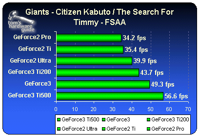 Vulpine GLMark - NVIDIA Launches Titanium Series | Tom's Hardware