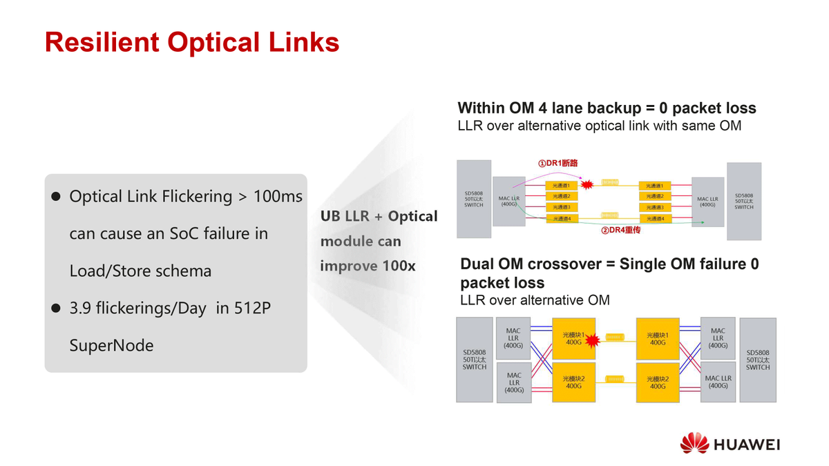 Huawei to open-source its UB-Mesh data center-scale interconnect soon, details technical aspects ...