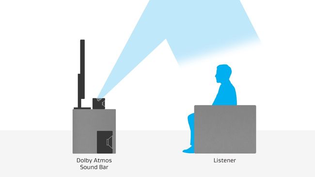 Dolby Atmos Music: everything you need to know about the spatial audio ...