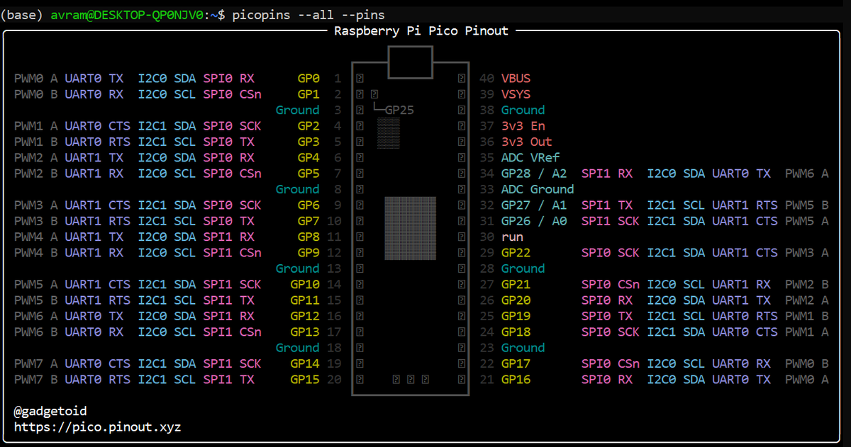 New App Shows Raspberry Pi Pico Pinout at Command Line | Tom's Hardware