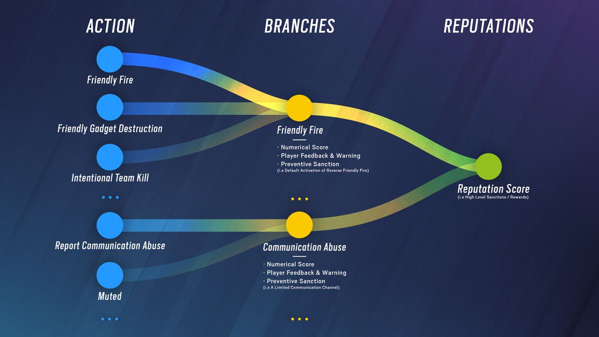 Rainbow Six Siege's reputation system is now live, but you can't see it ...