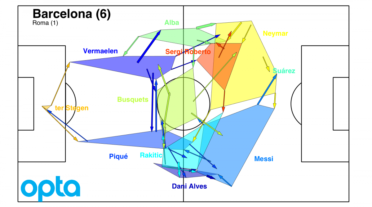 Soccermatics: Barcelona have found perfect footballing symmetry ...